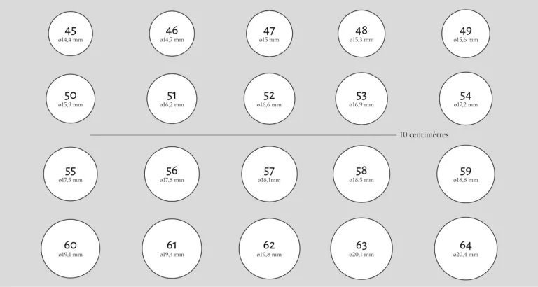 Men's Ring Size Chart - Ring Size Calculator